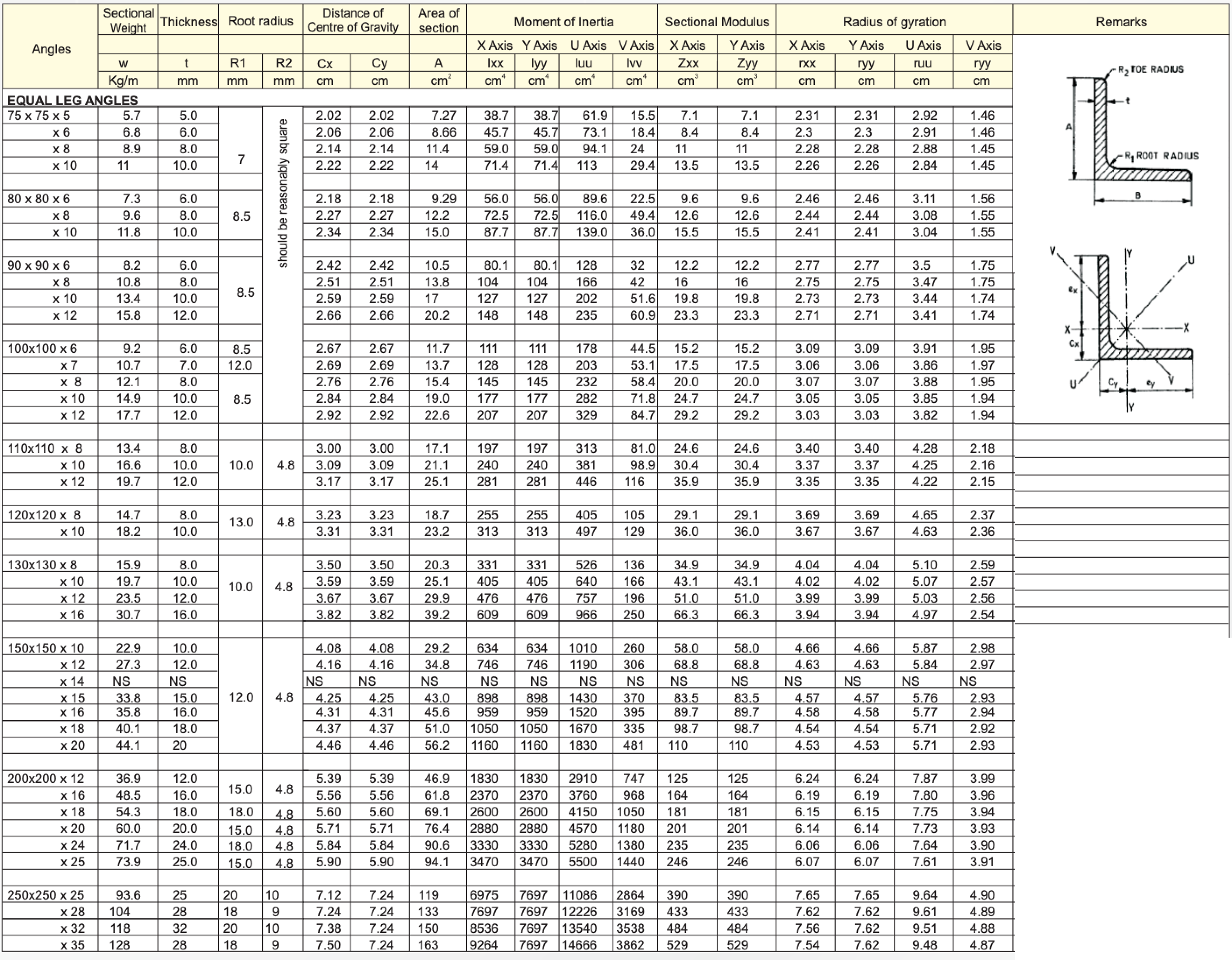 Steel Angle for Comprehensive Support | B.L Steels